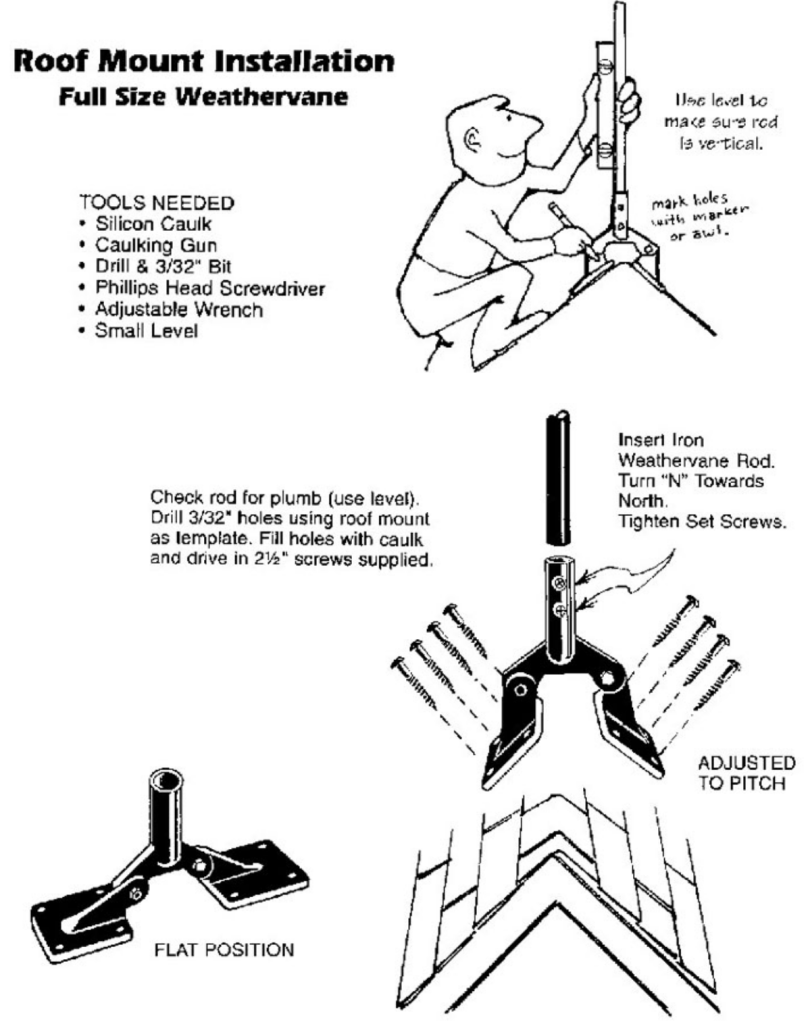 Cupola Installation Instructions - The Cupola Warehouse